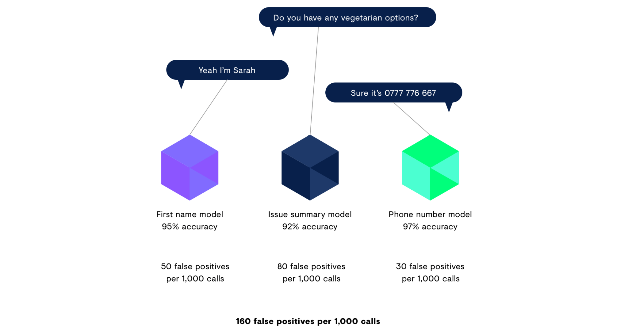 How PolyAI updates voicebots in minutes - PolyAI
