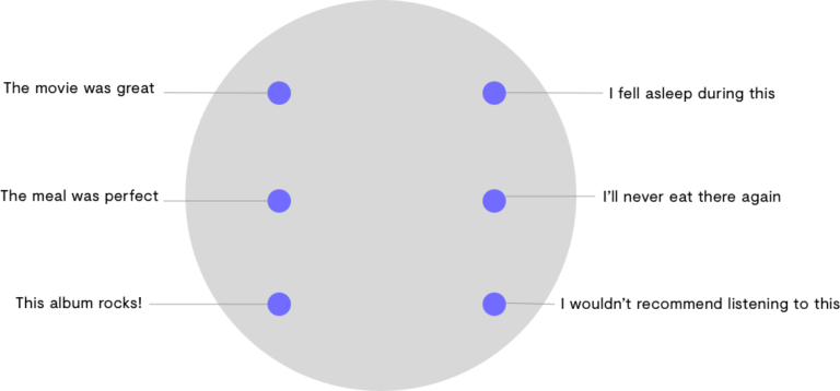 PolyAI Encoder Model: Understanding as a Service - PolyAI