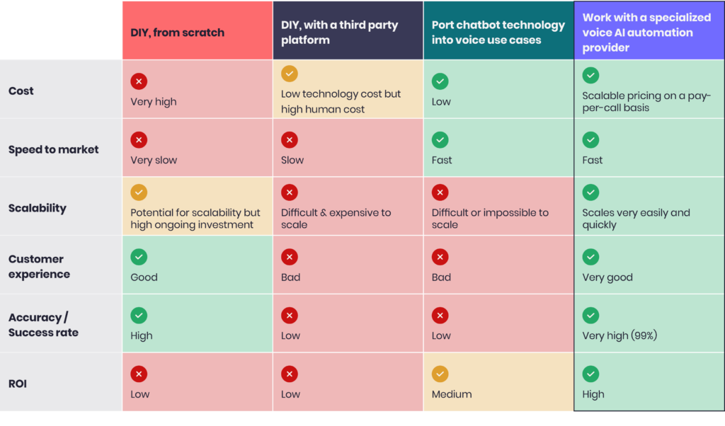 How to deploy call center voice AI - PolyAI